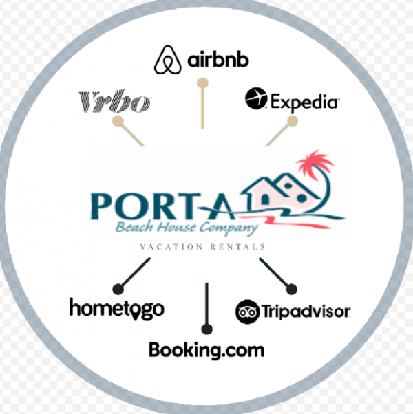 Owner Testimonials of Property Management Services | Port A Beach House ...